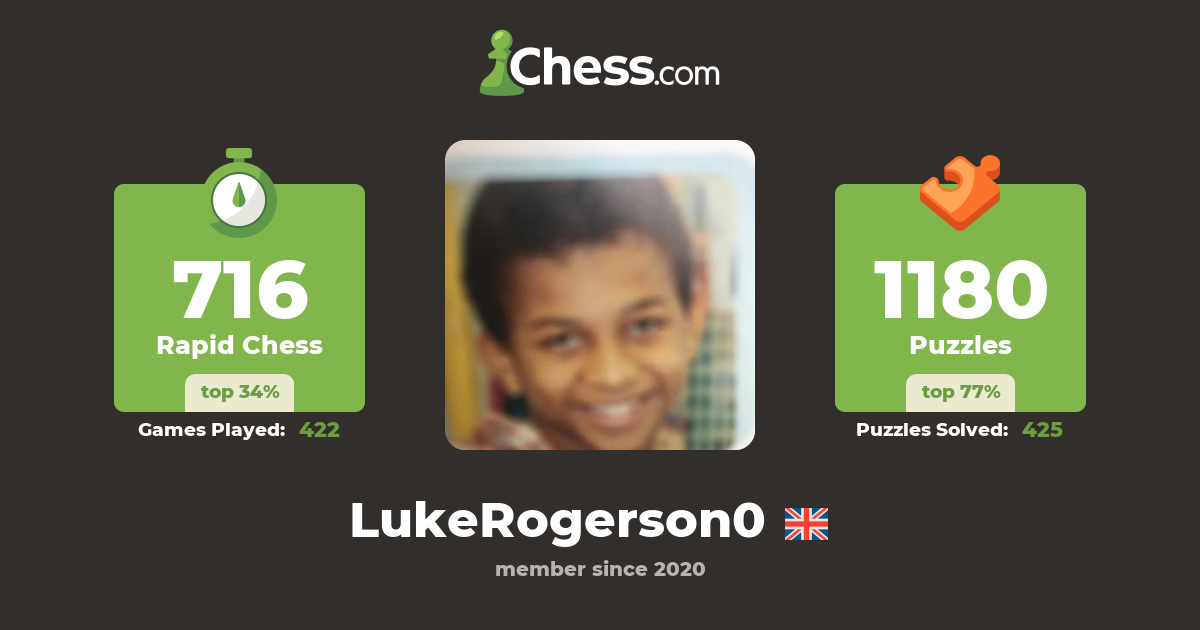 Luke Rogerson (LukeRogerson0) - Chess Profile - Chess.com