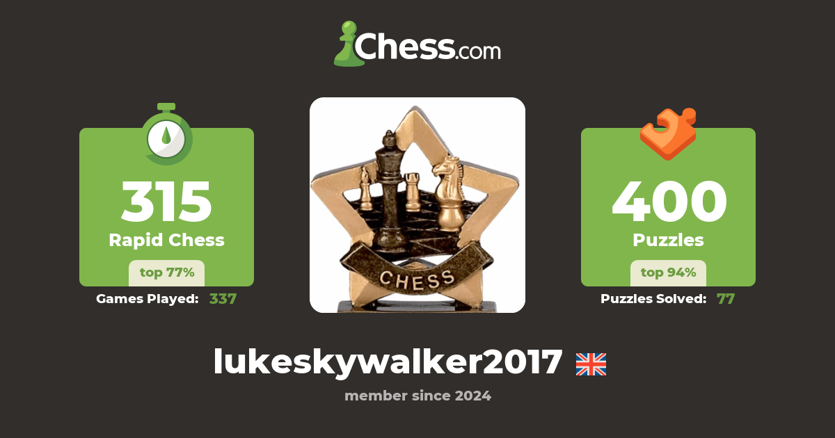 lukeskywalker2017 - Chess Profile - Chess.com