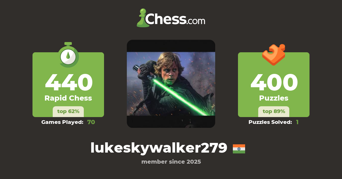 lukeskywalker279 - Chess Profile - Chess.com