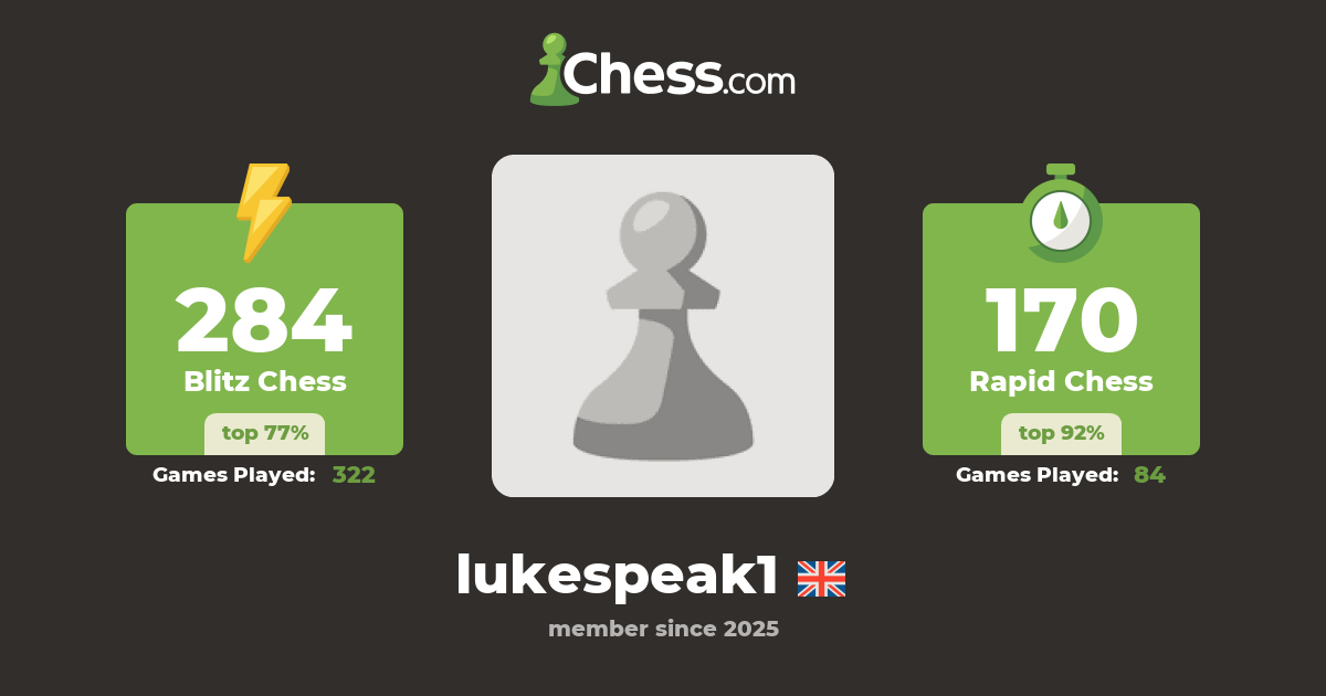 lukespeak1 - Chess Profile - Chess.com