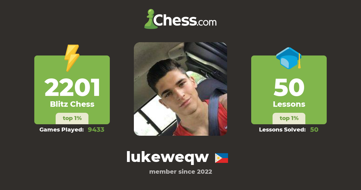 Luke Win Darris (lukeweqw) - Chess Profile - Chess.com
