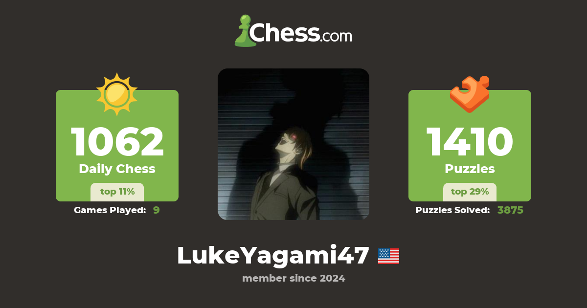 Luke TheGoat (LukeYagami47) - Chess Profile - Chess.com