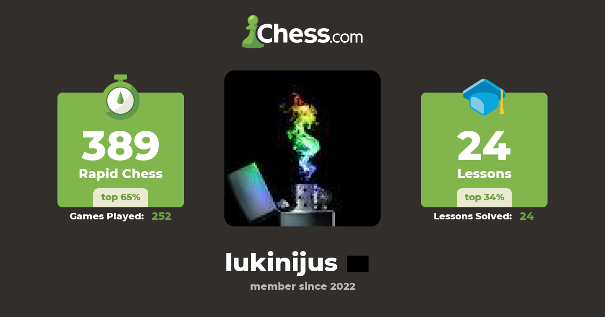 Lukas Grigalis (lukinijus) - Chess Profile - Chess.com
