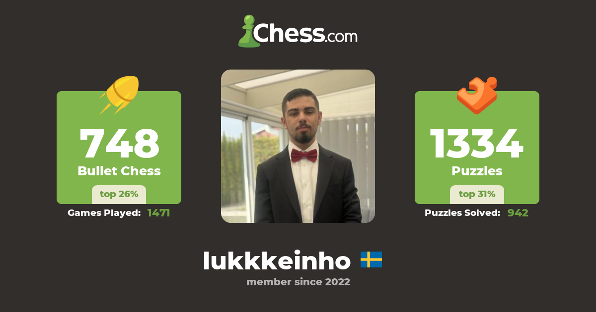 Lucas Hanna (lukkkeinho) - Chess Profile - Chess.com