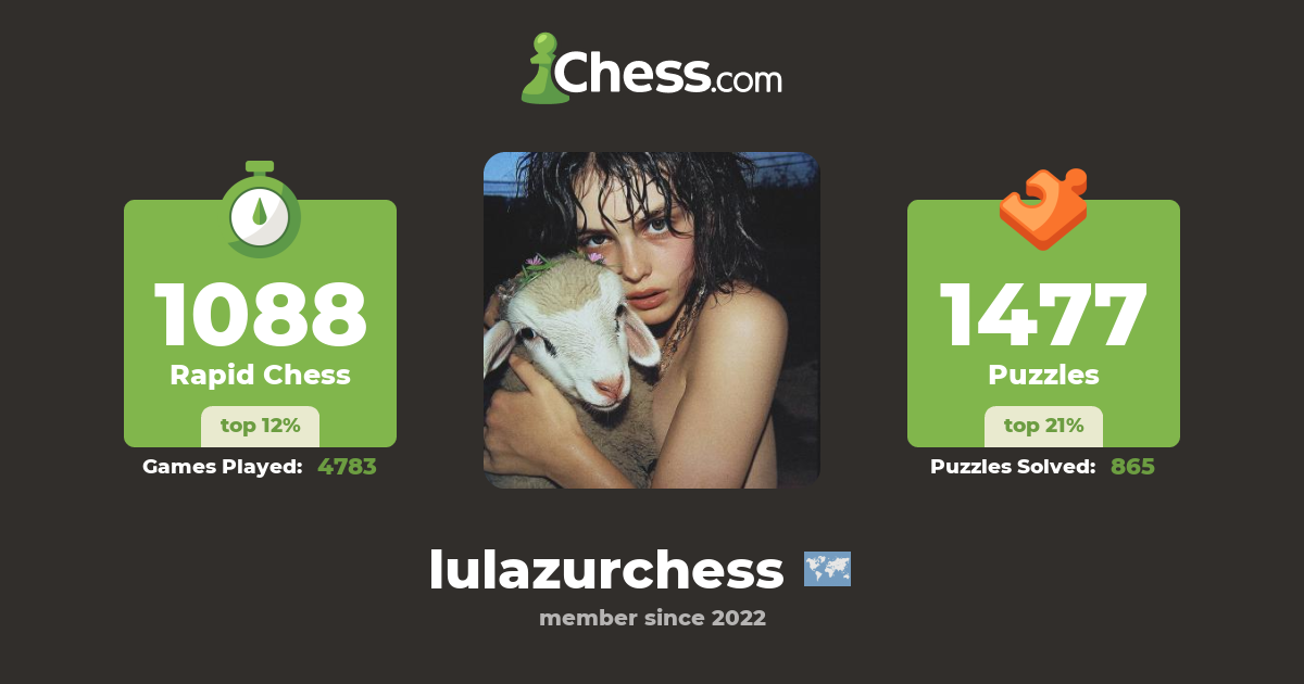 lulazurchess - Chess Profile - Chess.com