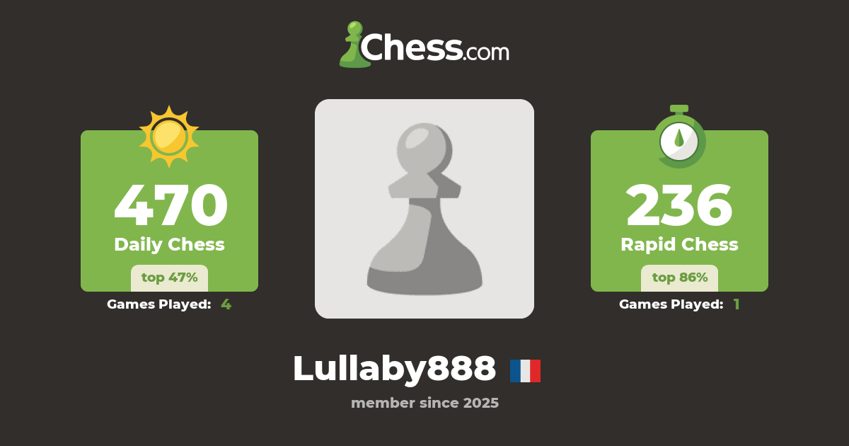 Lullaby888 - Chess Profile - Chess.com