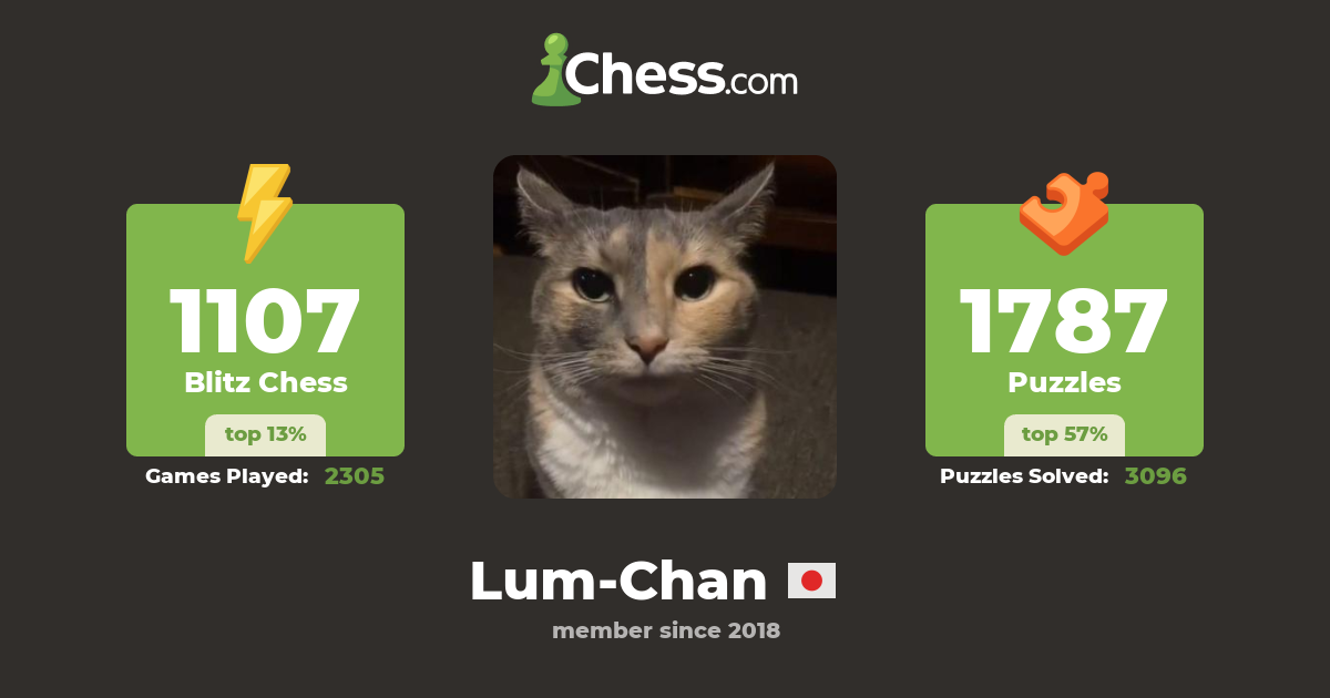 Lum-Chan - Chess Profile - Chess.com