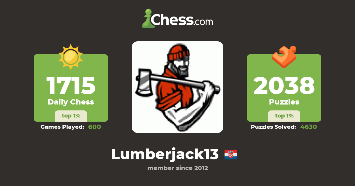 Lumberjack13 - Chess Profile - Chess.com