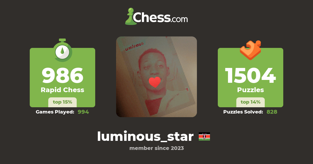 Joseph Mwangi (luminous_star) - Chess Profile - Chess.com