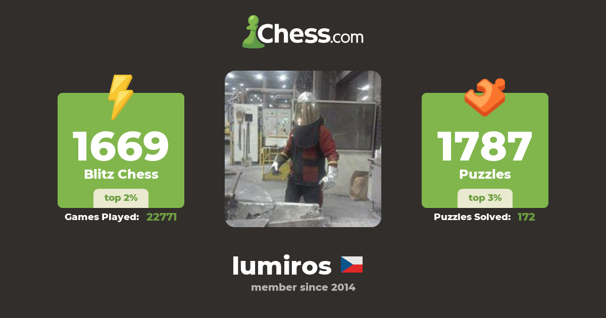 Lumír Černý (lumiros) - Chess Profile - Chess.com
