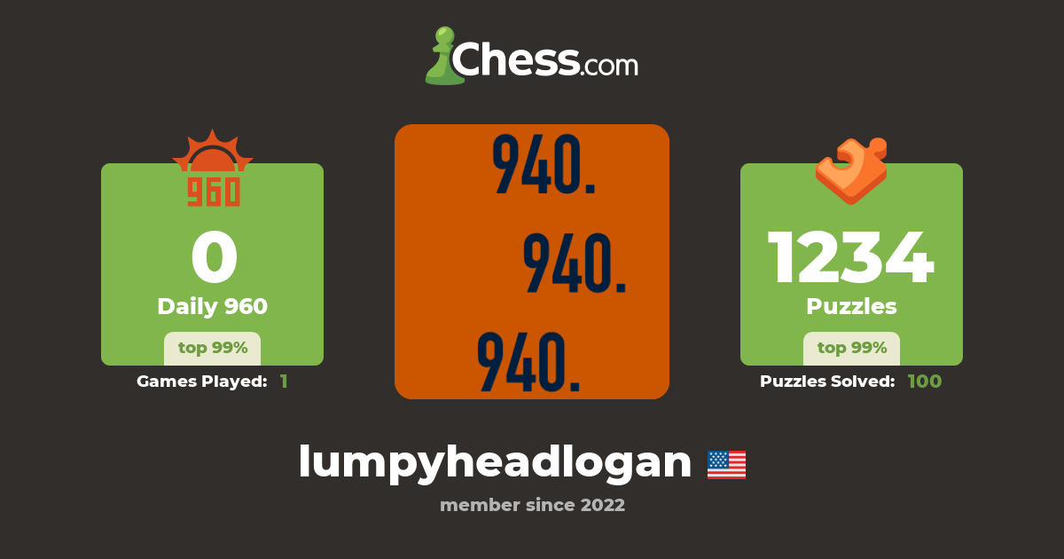 lumpyheadlogan - Chess Profile - Chess.com