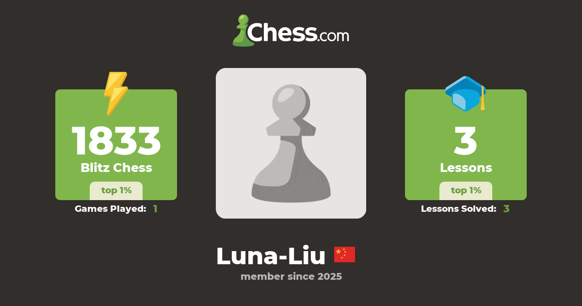 Luna Liu (Luna-Liu) - Chess Profile - Chess.com