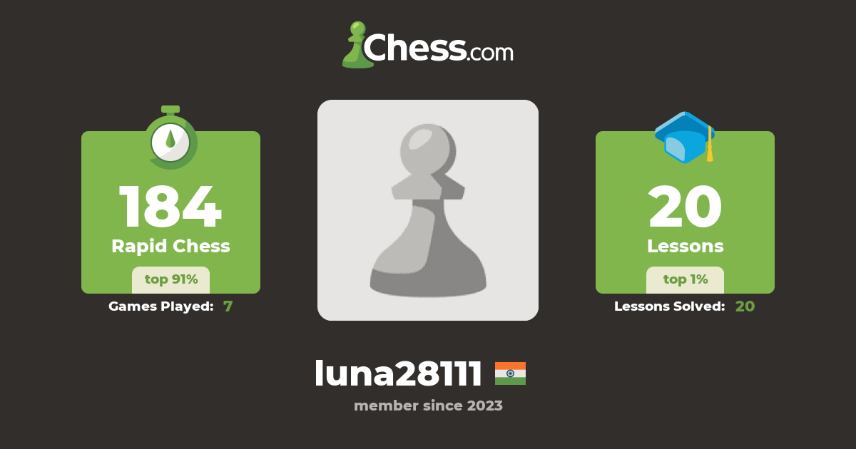 luna28111 - Chess Profile - Chess.com