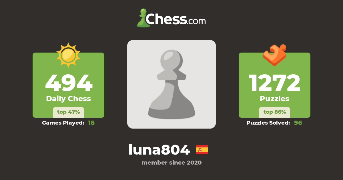 luna804 - Chess Profile - Chess.com