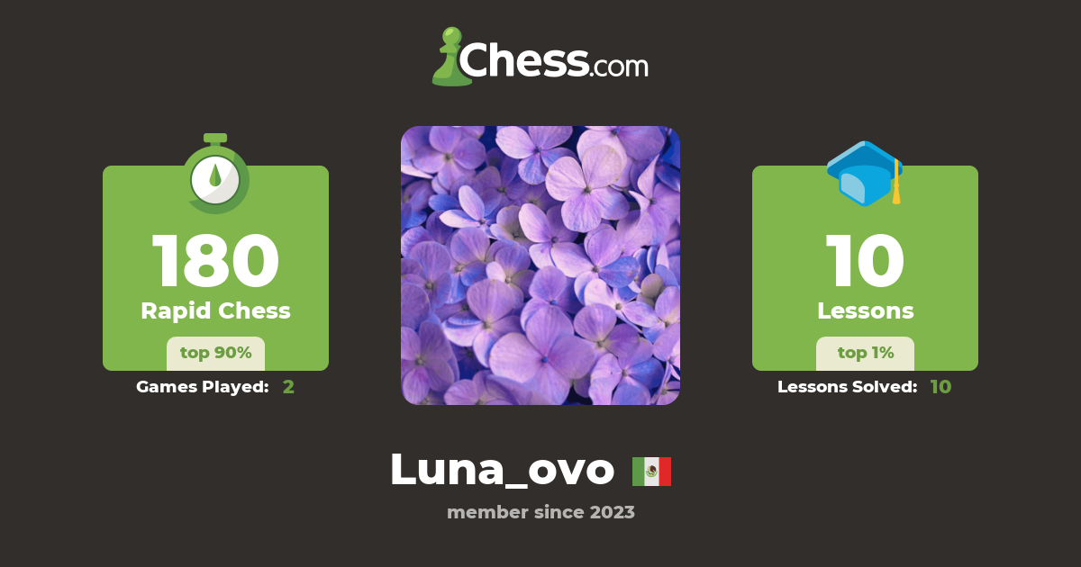 Luna_ovo - Chess Profile - Chess.com