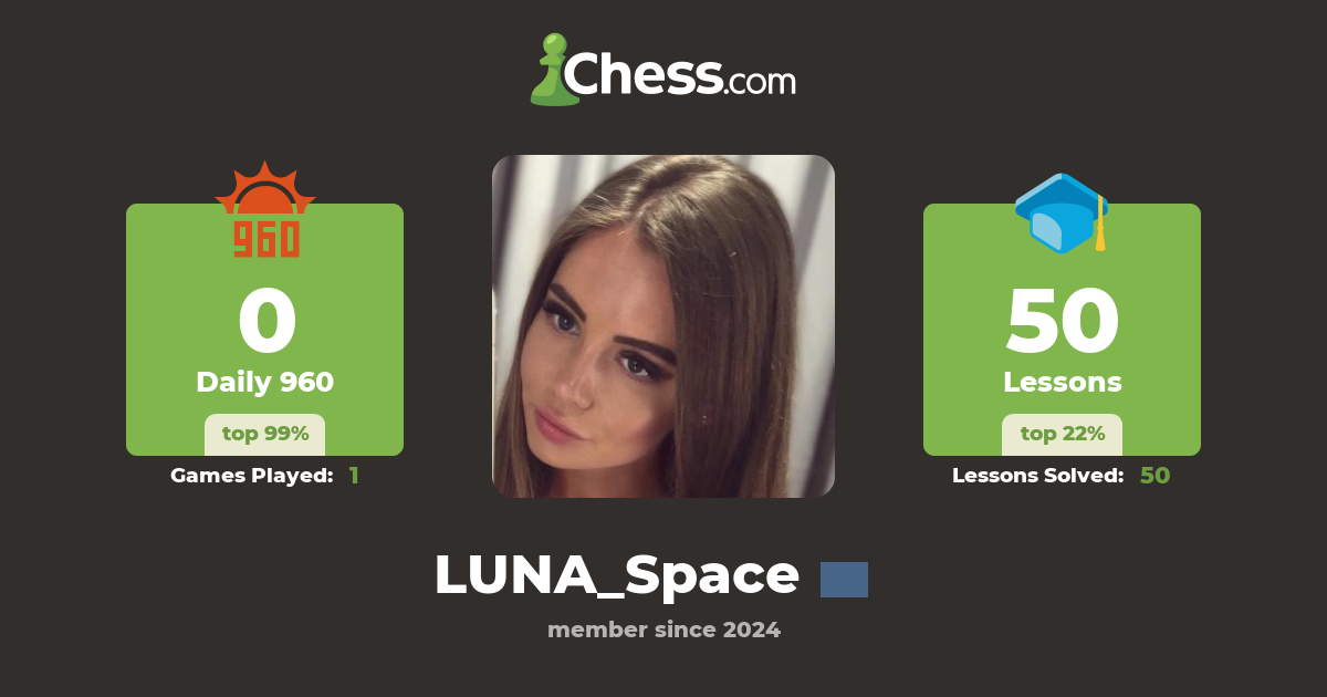Union of Soviet Socialist Republics (LUNA_Space) - Chess Profile ...