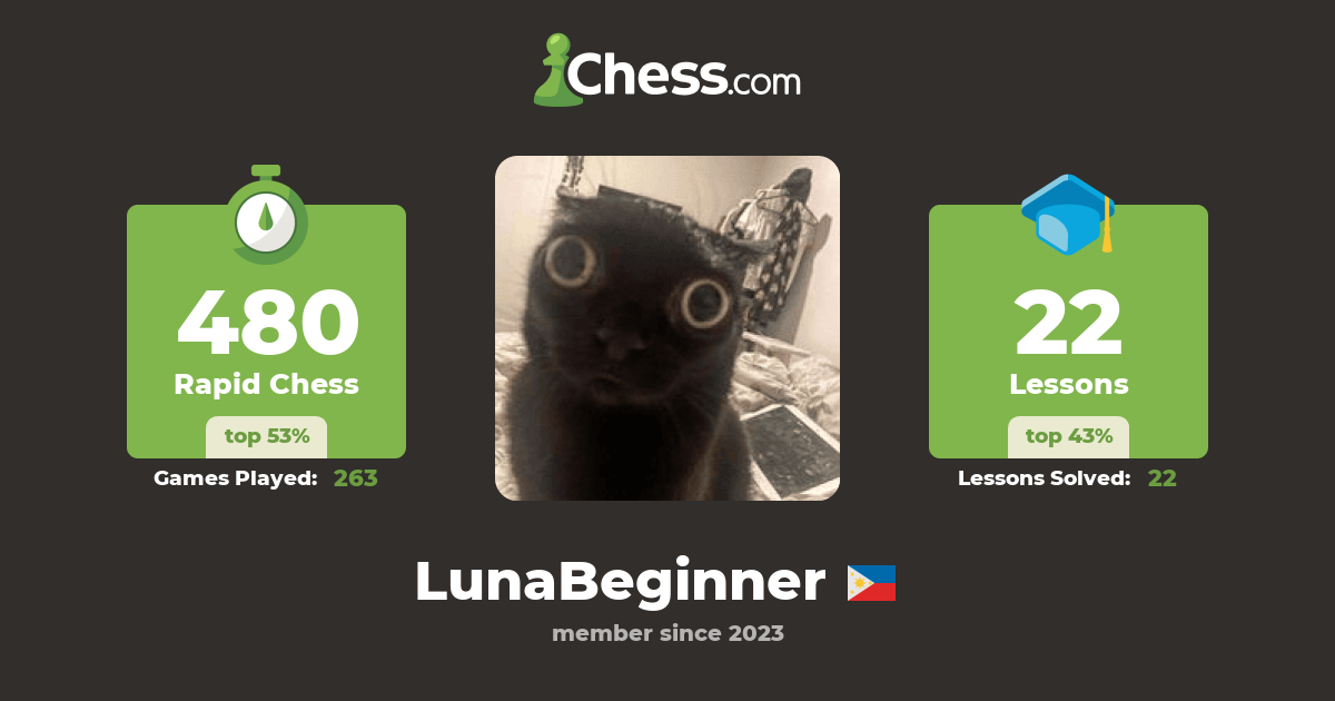LunaBeginner - Chess Profile - Chess.com
