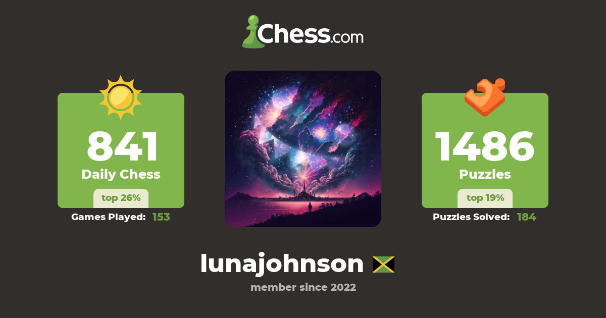 Luna Johnson (lunajohnson) - Chess Profile - Chess.com