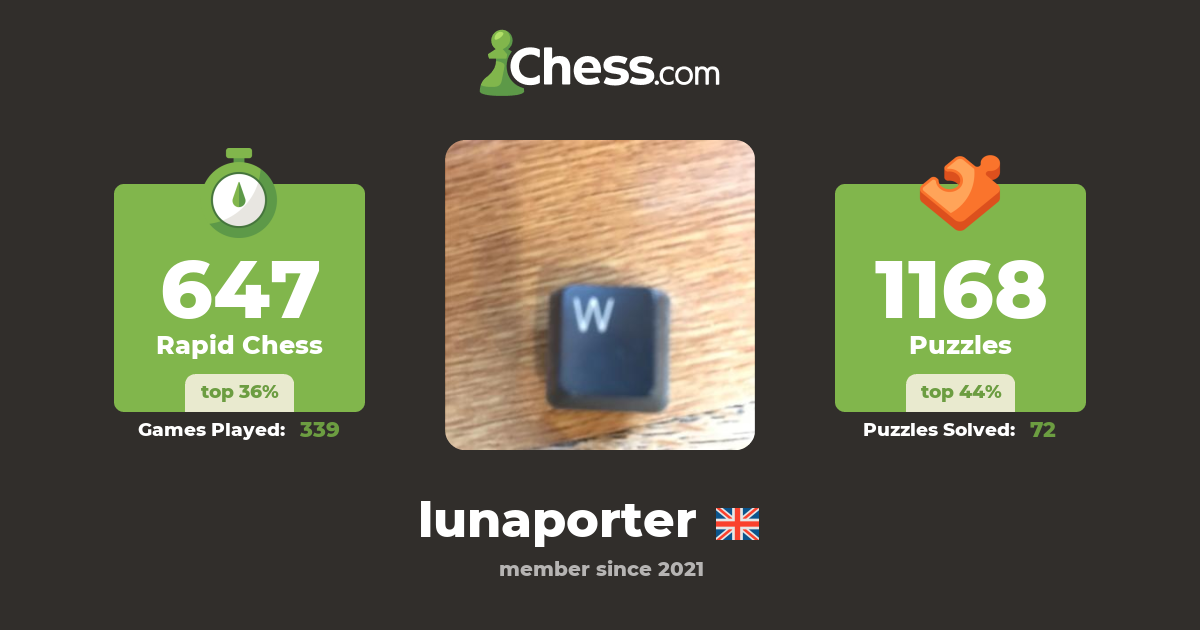 Harvey Oliver-provost (lunaporter) - Chess Profile - Chess.com