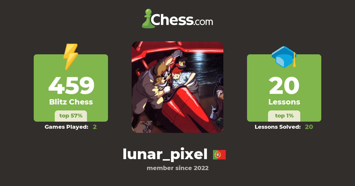 Lain’s Smirking Revenge (lunar_pixel) - Chess Profile - Chess.com