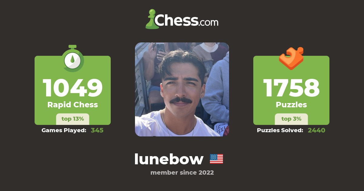 Cris De Luna (lunebow) - Chess Profile - Chess.com