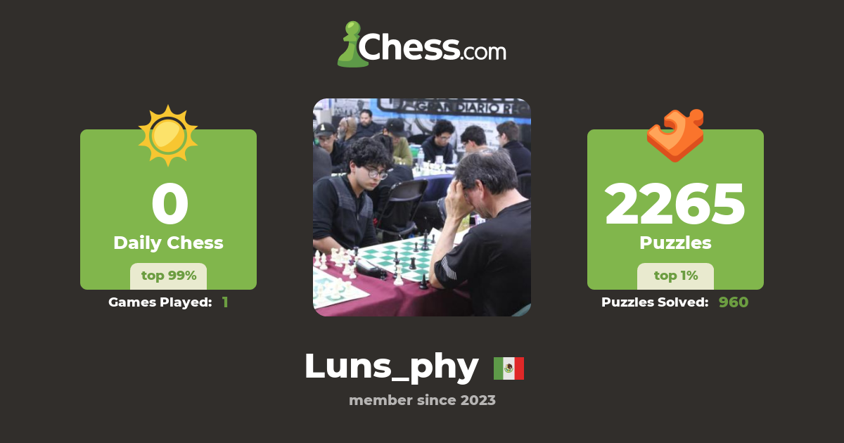 Leonardo Alexys Luna (Luns_phy) - Chess Profile - Chess.com