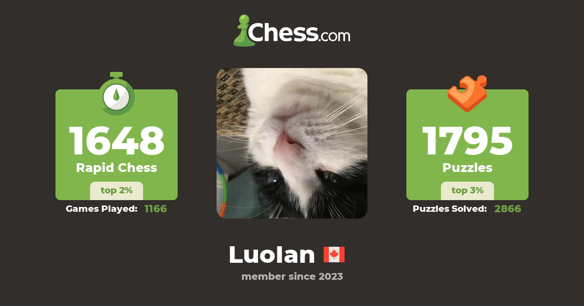 Ian Luo (LuoIan) - Chess Profile - Chess.com