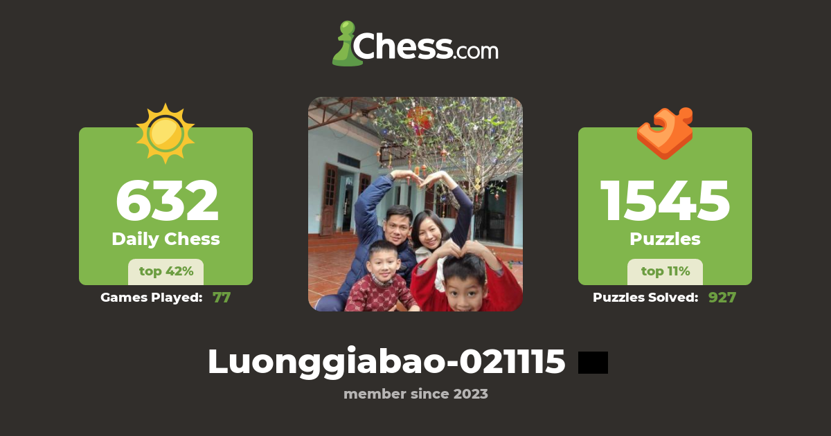 Luonggiabao-021115 - Chess Profile - Chess.com