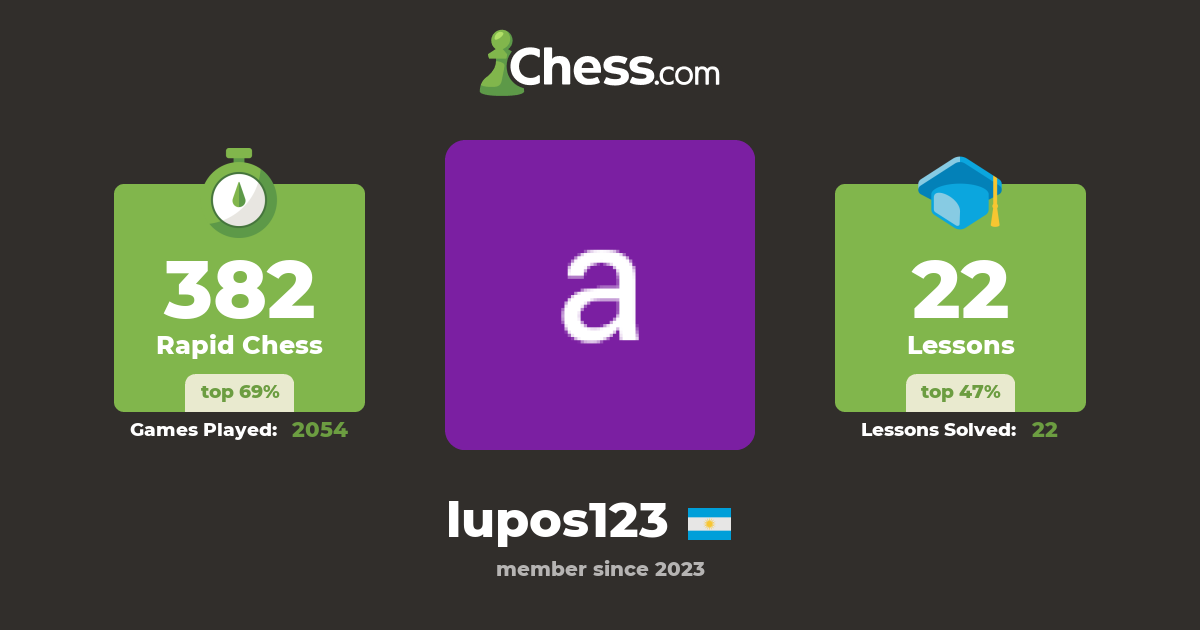 alan rodriguez (lupos123) - Chess Profile - Chess.com
