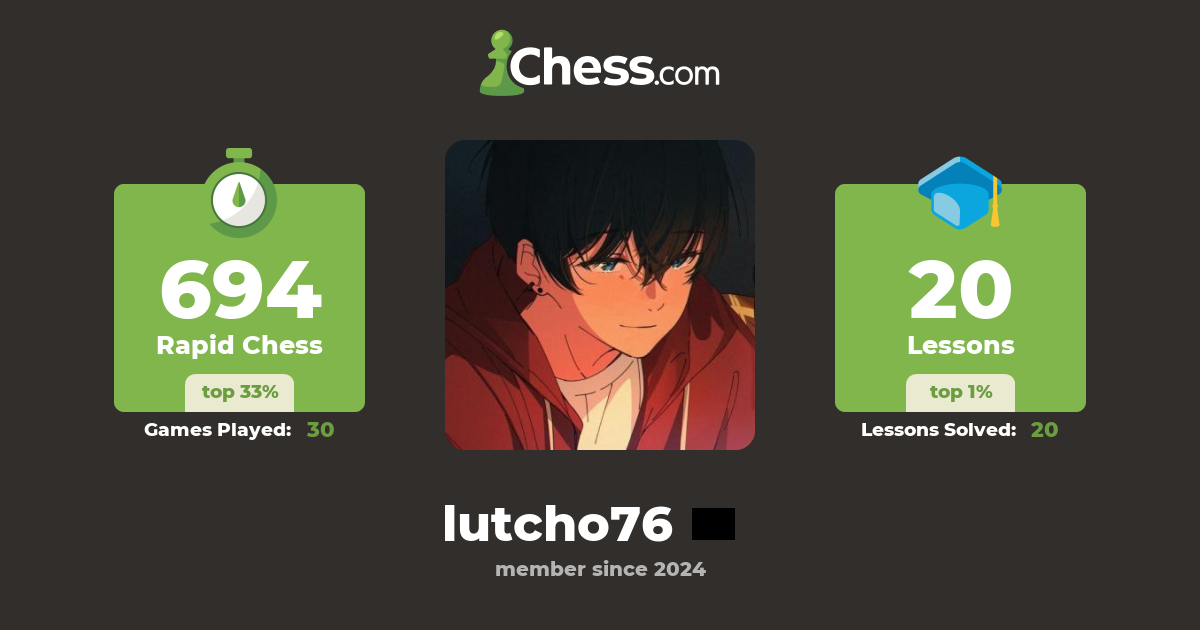 Lutcho Arthur (lutcho76) - Chess Profile - Chess.com