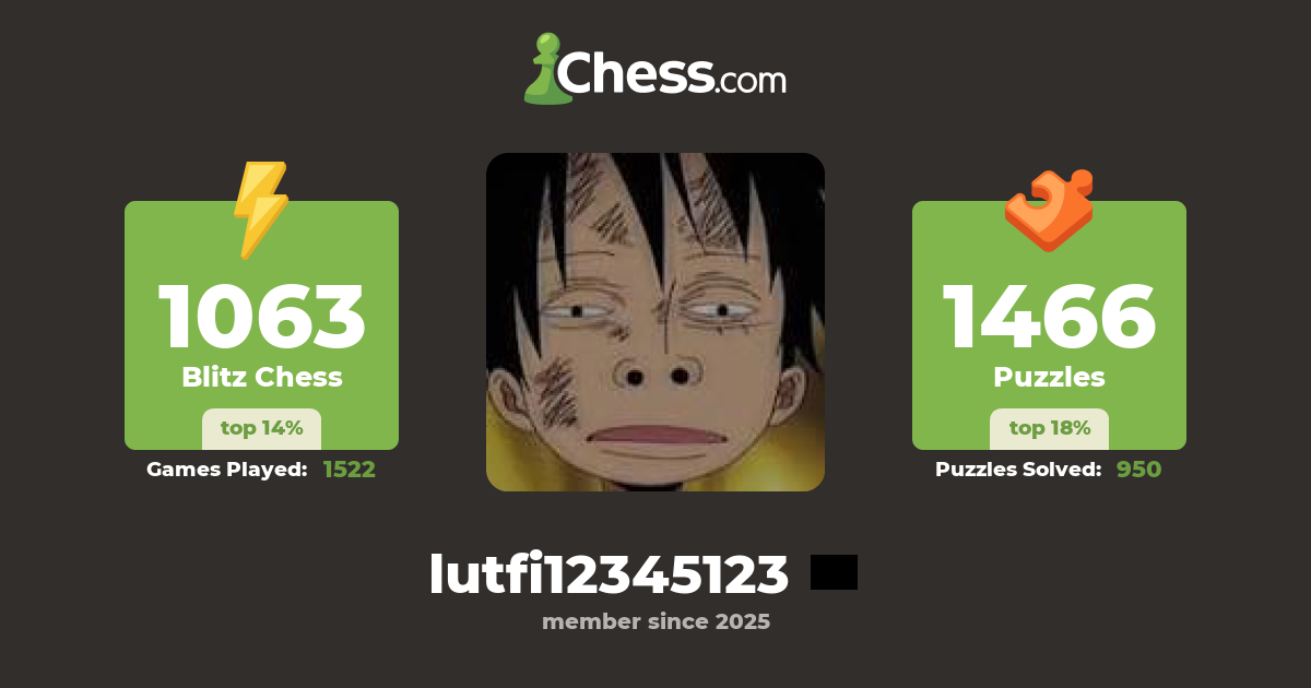 lutfi12345123 - Chess Profile - Chess.com
