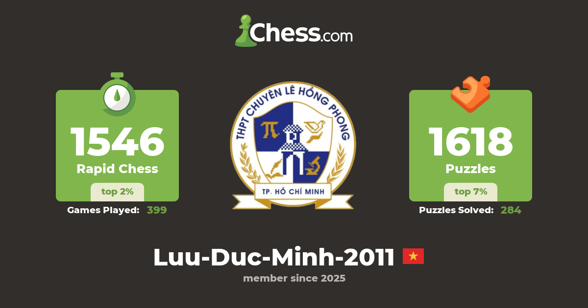 Luu-Duc-Minh-2011 - Chess Profile - Chess.com