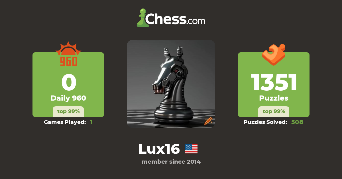 Ryan L (Lux16) - Chess Profile - Chess.com