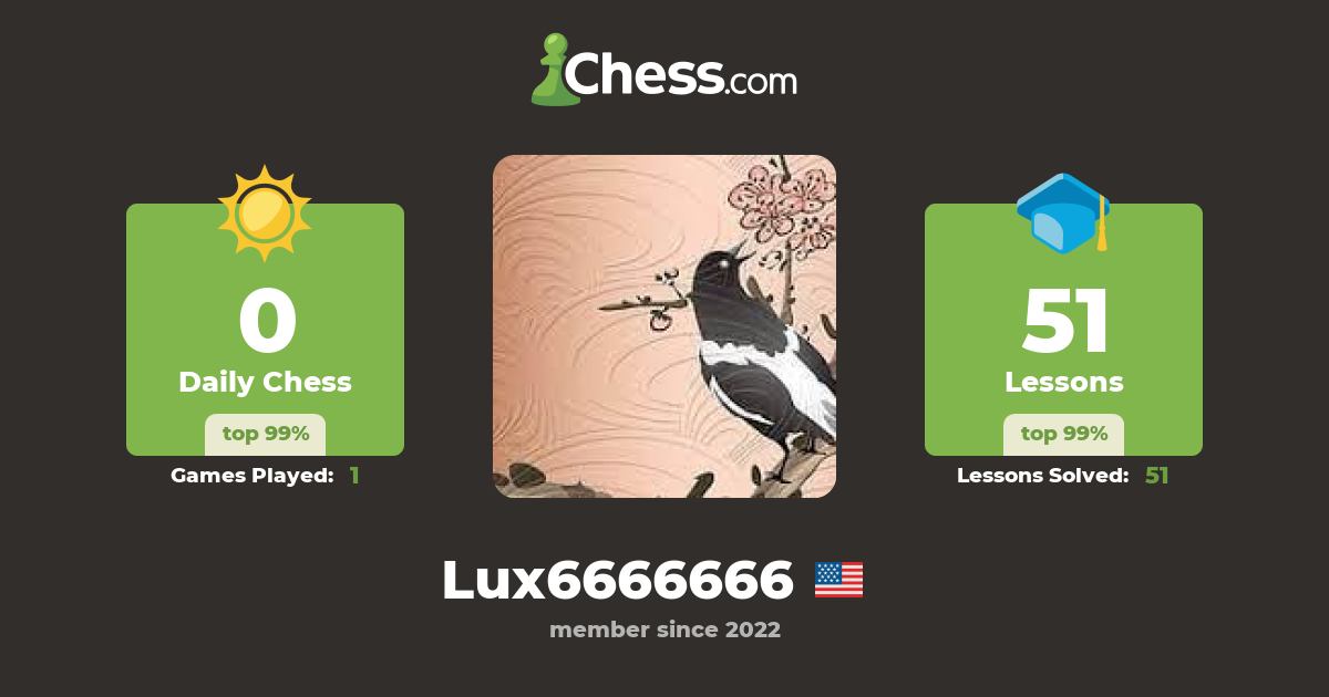 ALEX GRAGG (Lux6666666) - Chess Profile - Chess.com