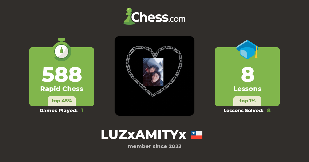 stephany Gamboa (LUZxAMITYx) - Chess Profile - Chess.com