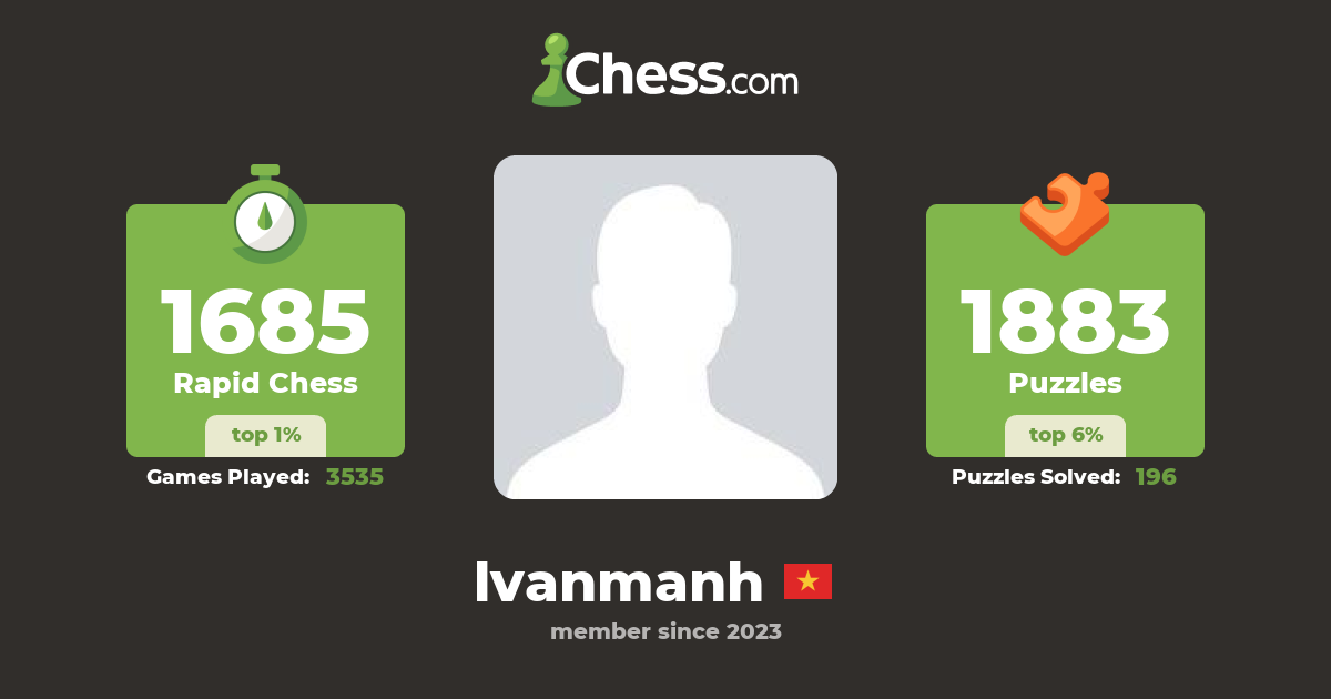 Manh L Van (lvanmanh) - Chess Profile - Chess.com
