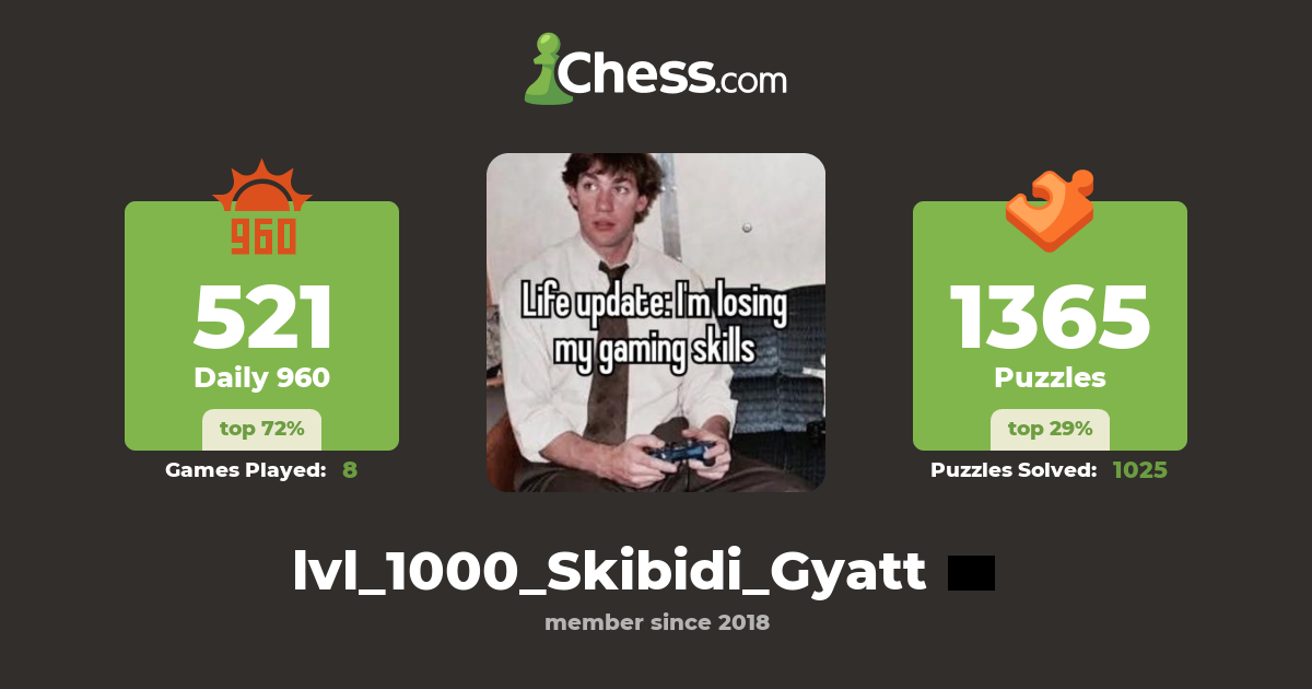 George Sexton (lvl_1000_Skibidi_Gyatt) - Chess Profile - Chess.com