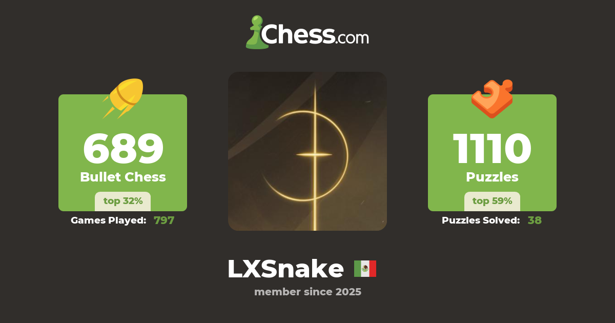 LXSnake - Chess Profile - Chess.com