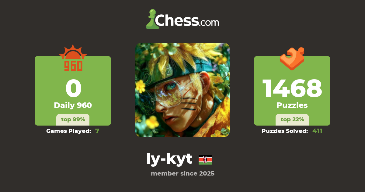 lewis (ly-kyt) - Chess Profile - Chess.com