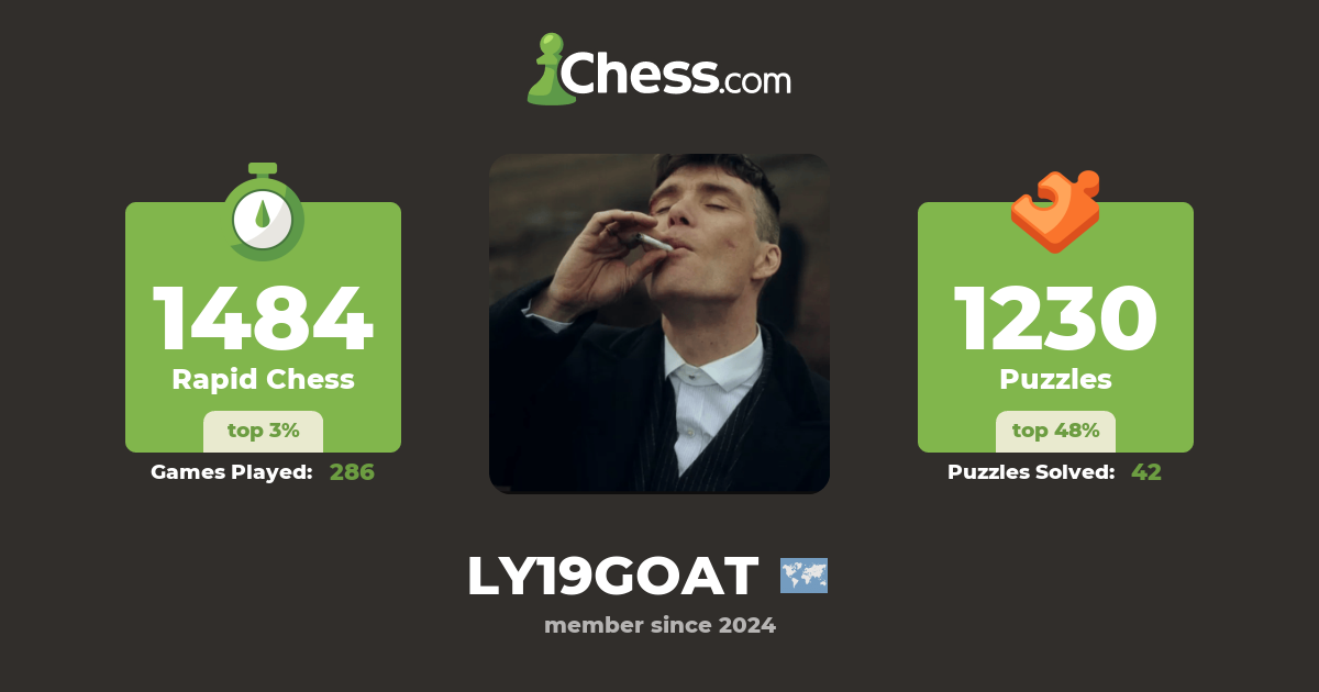 LY19GOAT - Chess Profile - Chess.com