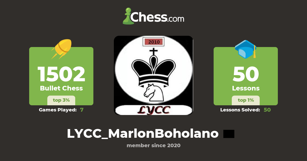 LYCC_MarlonBoholano - Chess Profile - Chess.com