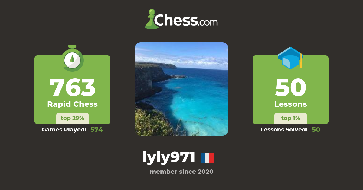 Ti Chatoon (lyly971) - Chess Profile - Chess.com