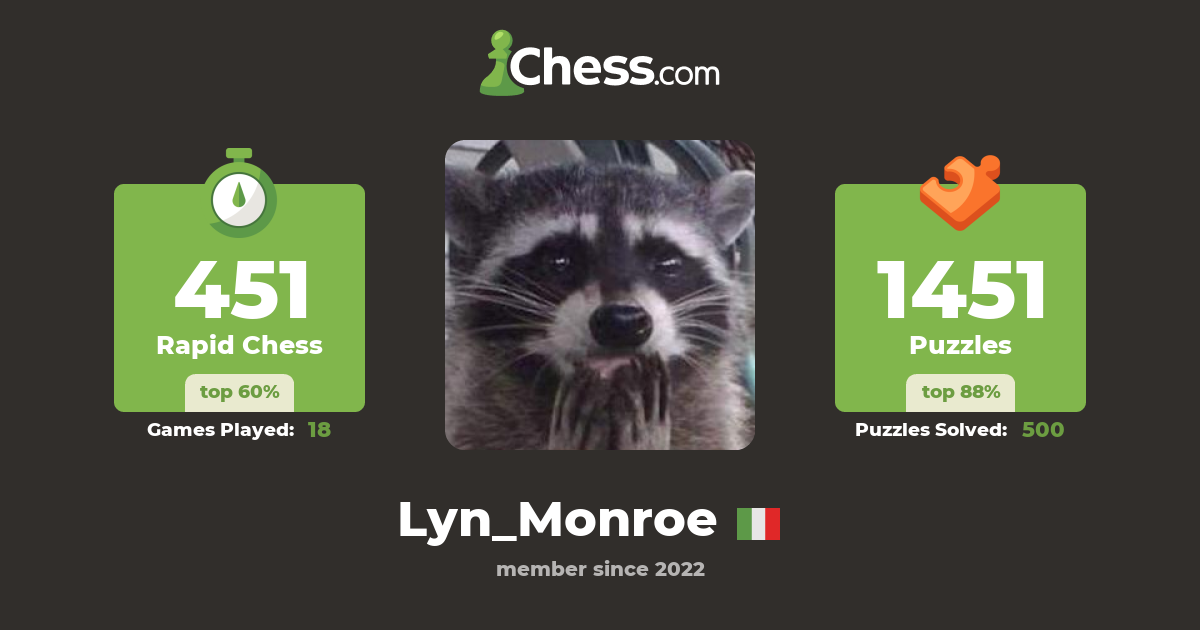 Lynette Monroe (Lyn_Monroe) - Chess Profile - Chess.com