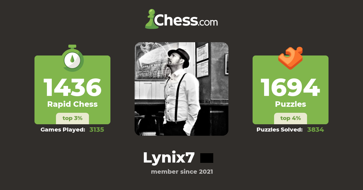 Robert Bajt (Lynix7) - Chess Profile - Chess.com