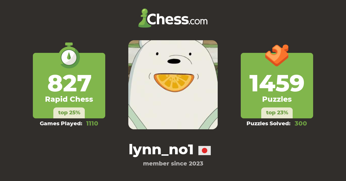 Ann Rizuna (lynn_no1) - Chess Profile - Chess.com