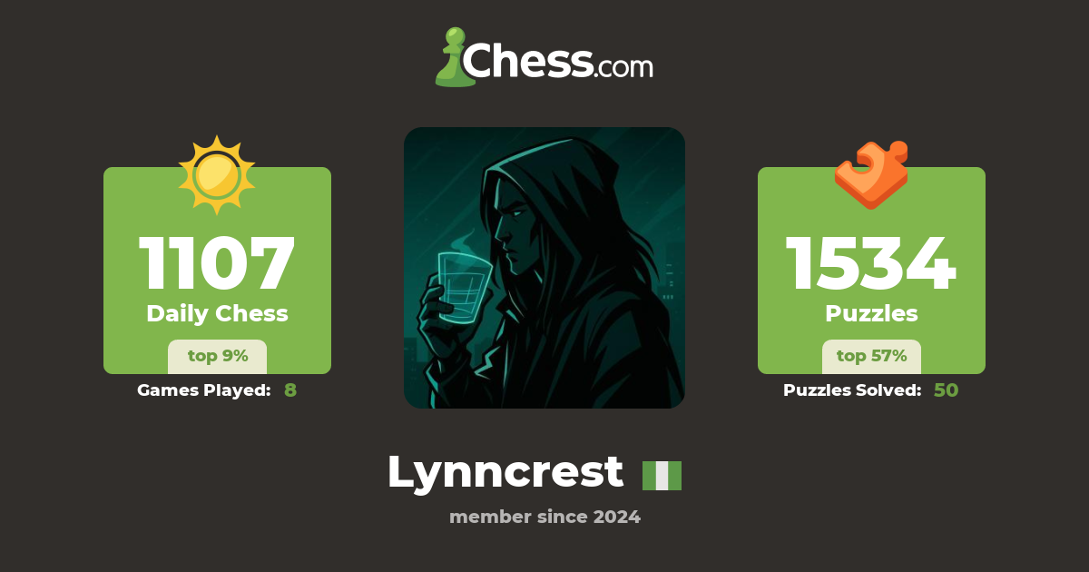 Lynncrest - Chess Profile - Chess.com