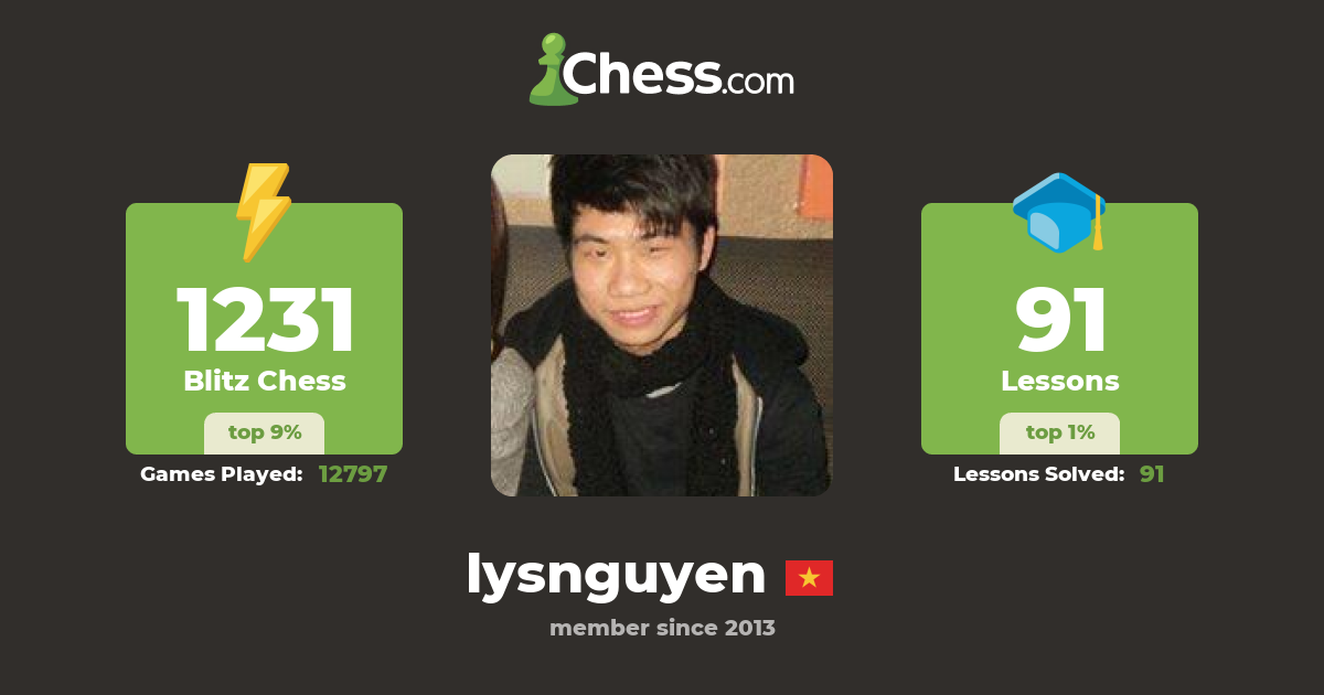 Lys Lee (lysnguyen) - Chess Profile - Chess.com
