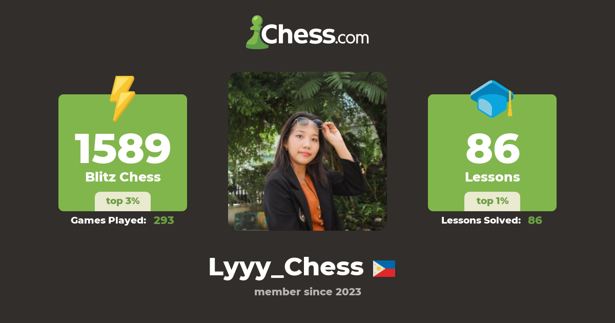 Ly Voices (Lyyy_Chess) - Chess Profile - Chess.com