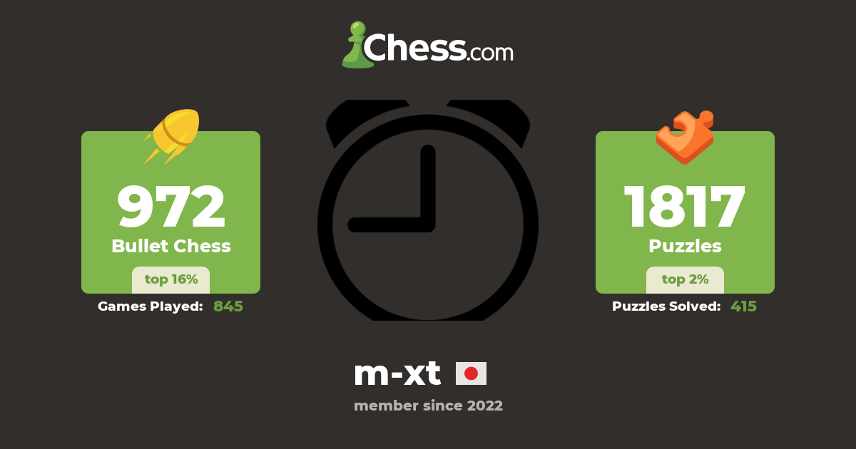 Max Thorne (m-xt) - Chess Profile - Chess.com