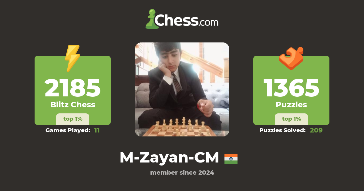 Zayan Malik (M-Zayan-CM) - Chess Profile - Chess.com